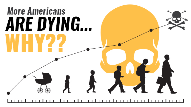 More Americans Dying: Behind The Shocking Numbers